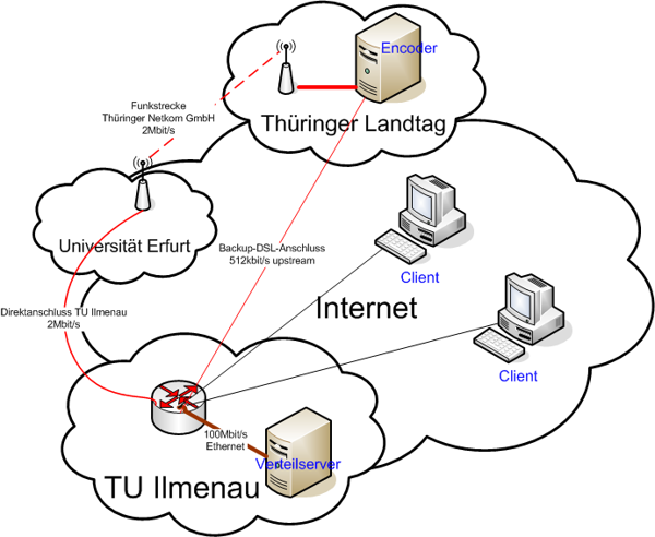 Webseite der Forschungsgemeinschaft elektronische Medien e.V ...